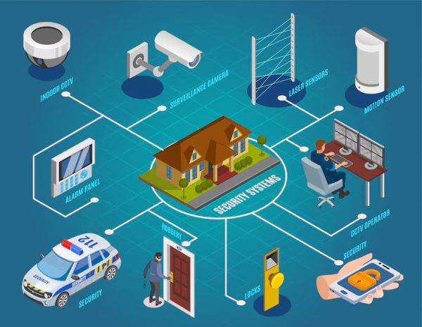 Perimeter Intrusion Detection System Solutions for Schools - Gato Security